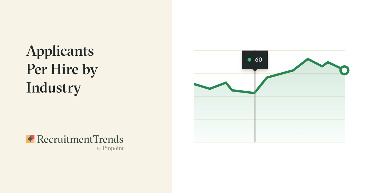 Talent Acquisition Trends: Applicants Per Hire by Industry