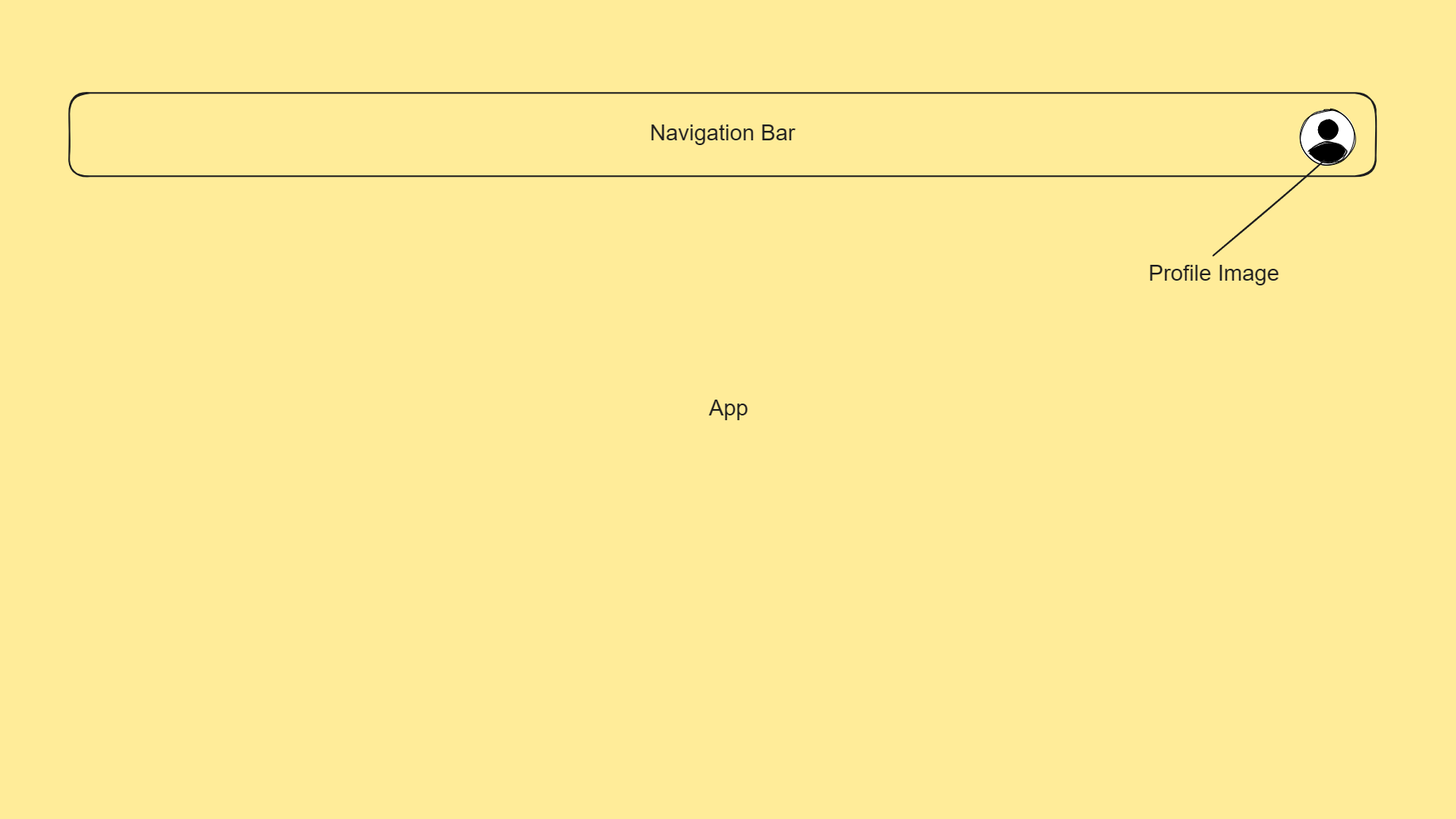 Simplify State Management with React.js Context API Tutorial