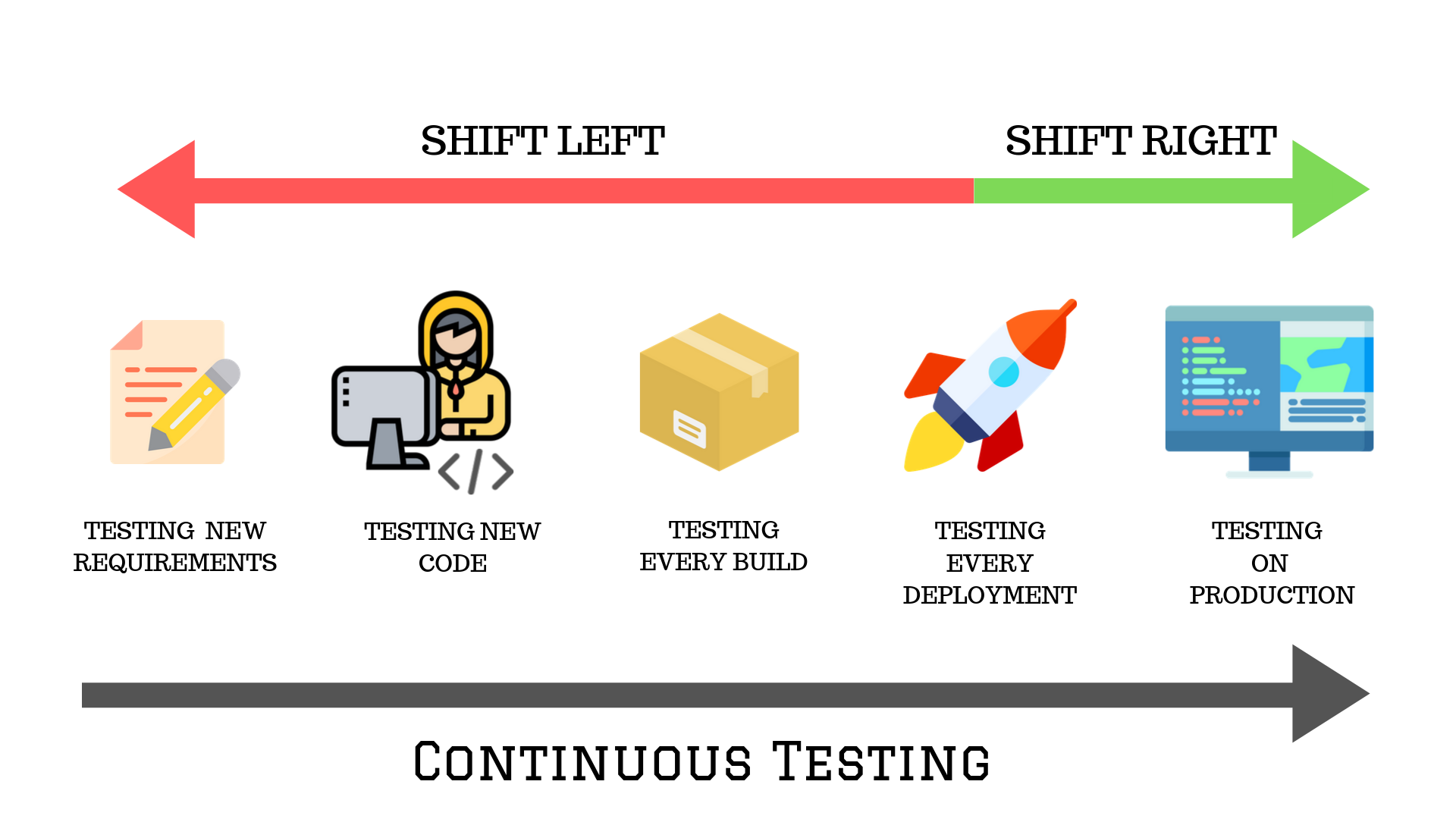 Beginner’s Guide To Continuous Testing