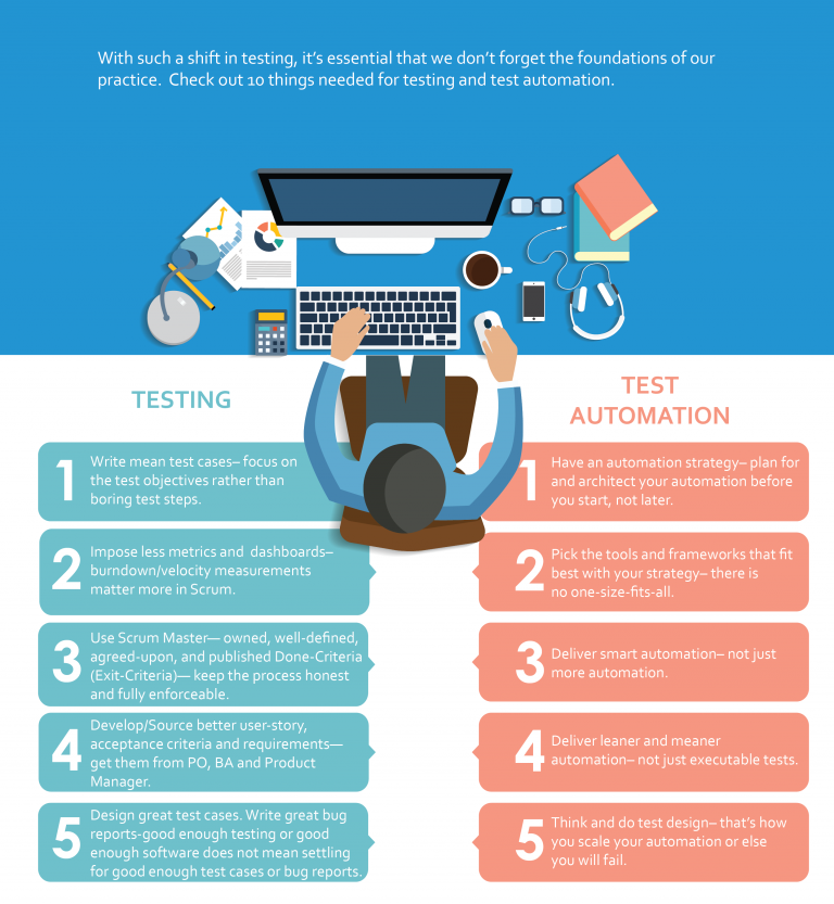 Infographic: 10 Essential Things QA Teams Need to Remember About Testing