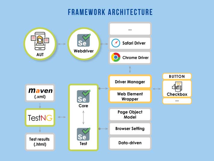 What Is Ui Automation Framework In Selenium Webdriver Java Exle ... What Is Ui Automation Framework In Selenium Webdriver Java Exle ...