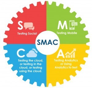 What Does SMAC Mean for Software Testing?