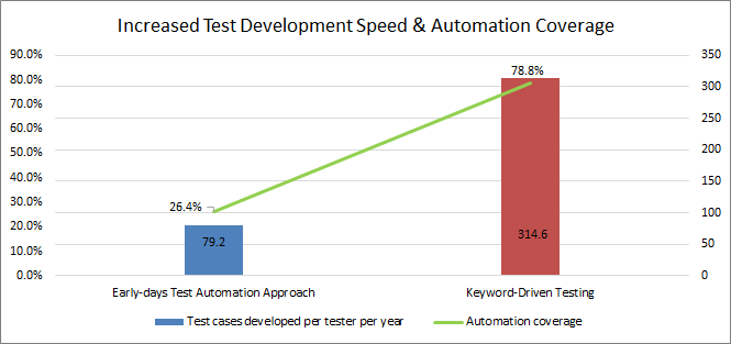 Keyword-Driven Testing: The Best Practices You Can’t Afford to Miss