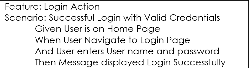 Building a Selenium Framework from A to Z