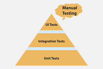 Mobile Test Pyramid