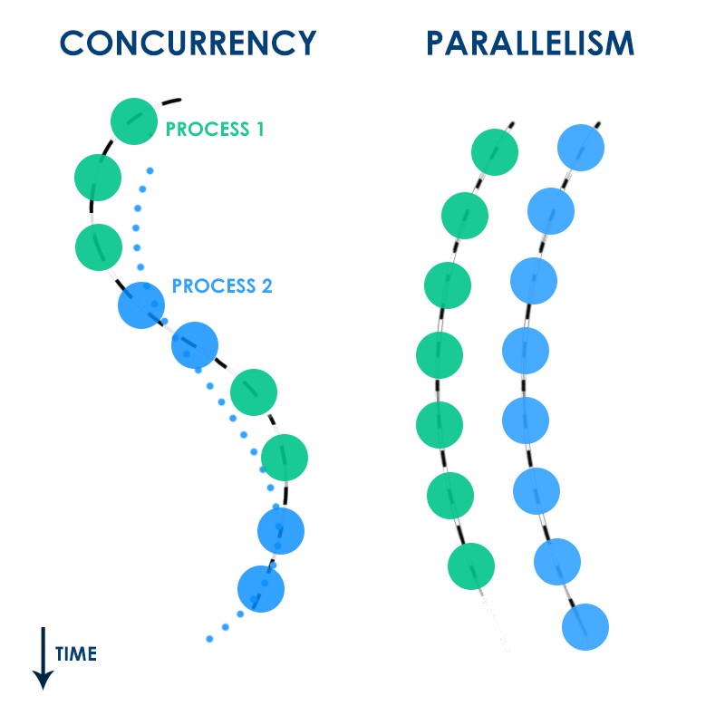 Concurrency In Python With Async Await