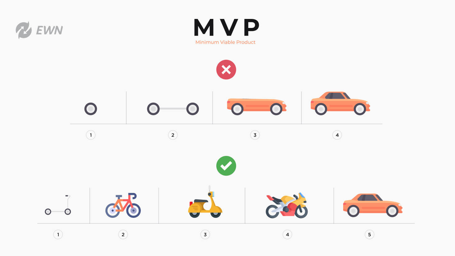 What is an MVP and why should you care? | EWN Bangladesh Limited