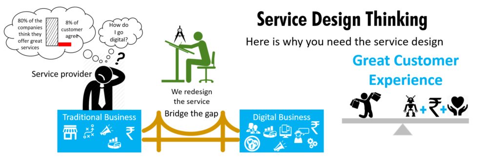 Service Design Thinking and innovation for SMEs | EWN Bangladesh Limited