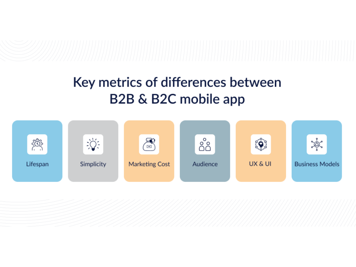 What are the main differences between B2B and B2C mobile apps | EWN ...