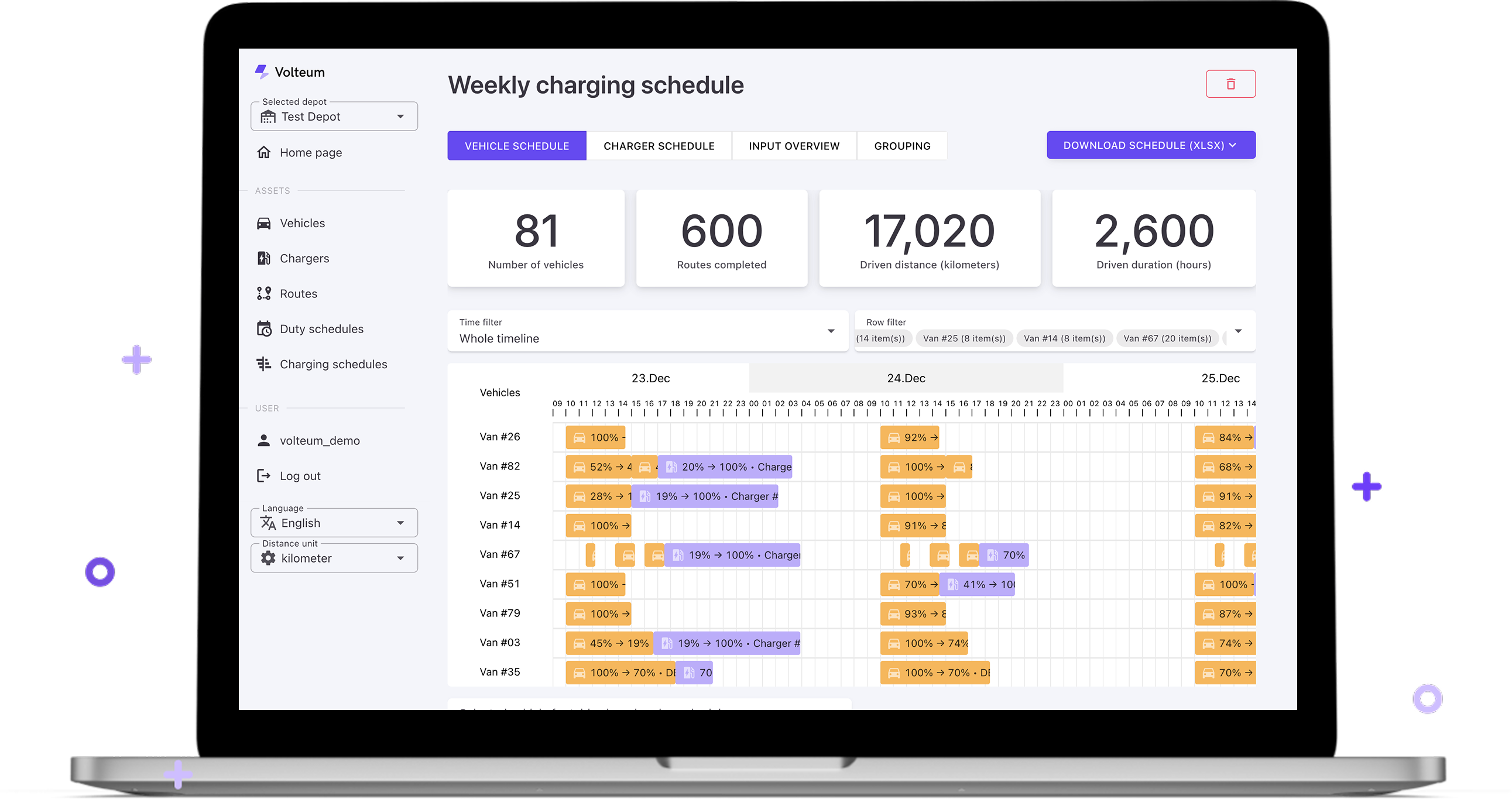 Ev Fleet Management And Charging Electric Fleet Operations