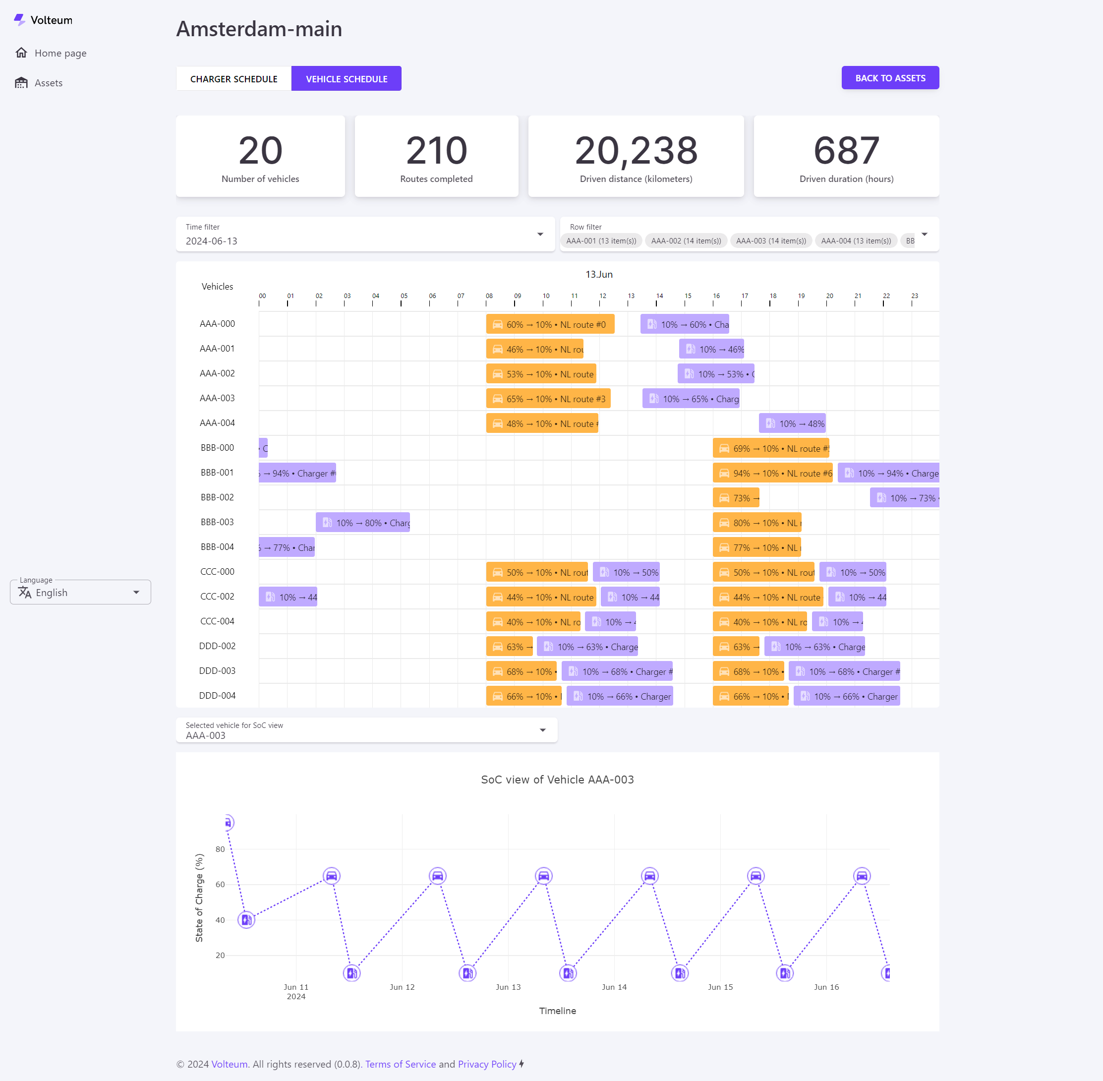 Product update: Electric Fleet Operations