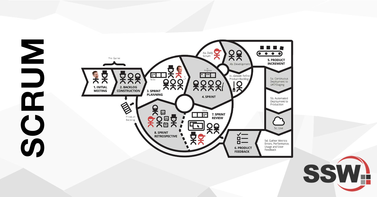 Enterprise Consulting for Scrum and Agile Methodologies