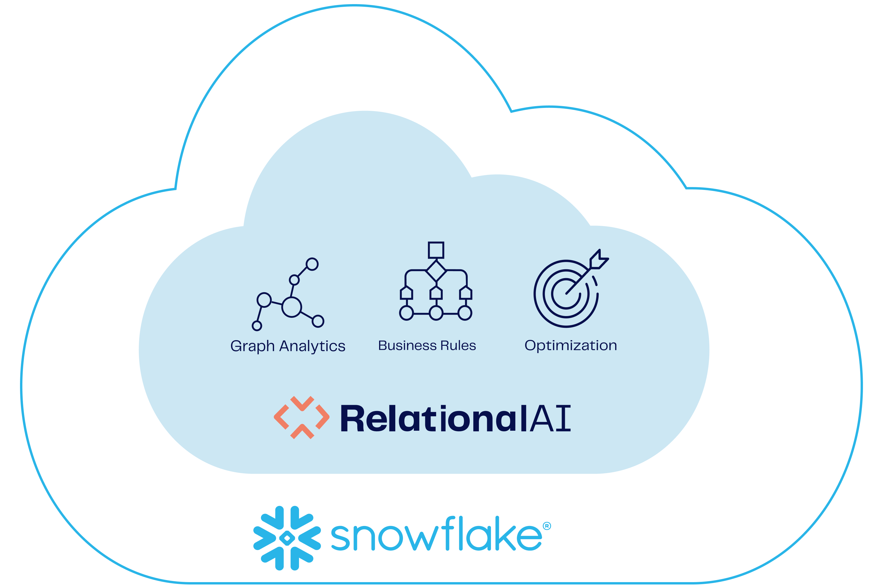 Introducing the Industry’s First AI Coprocessor for the Data Cloud ...