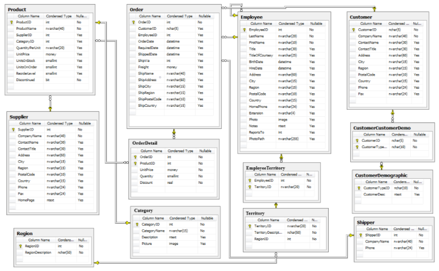Losing the Middle Tier · RelationalAI