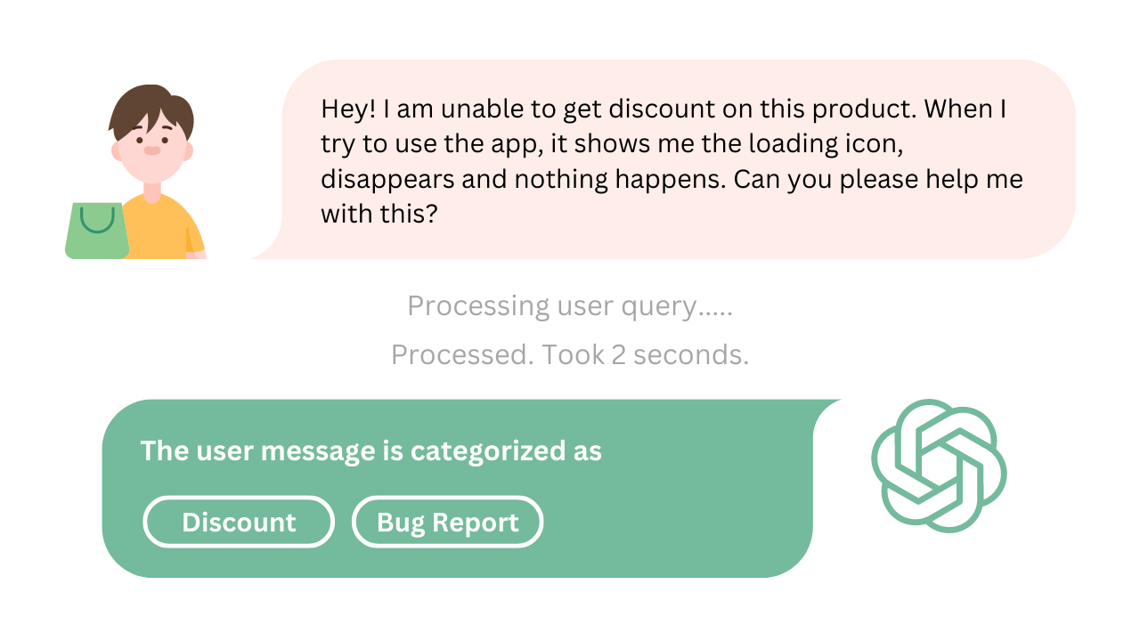Tag your customer support messages using GPT | Switched Blog